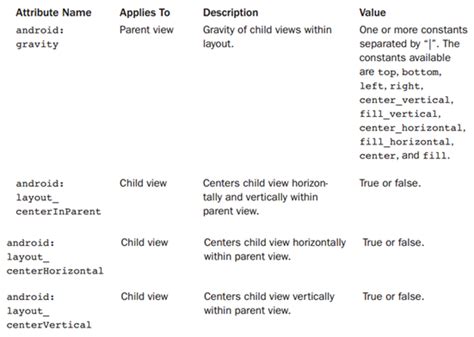 Unit 04 Using Built In Layout Classes