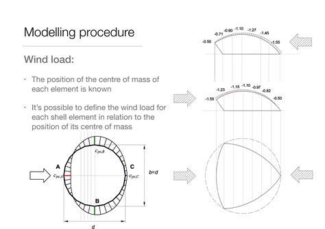Modelling Complex Geometry Structures Using Sap2000 Api Pdf