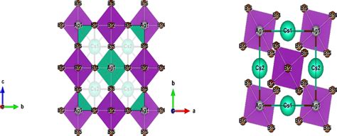 Crystal Structure A Cubic B Tetragonal Phase Of Halide Double
