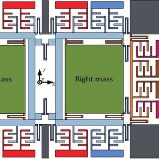 Color Online Schematic Diagram Of MEMS Gyroscope Structure