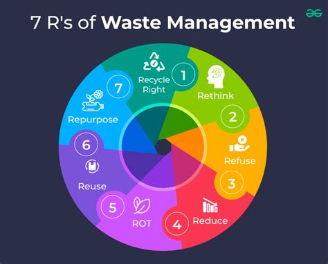 What Is A Meaning Of Waste Disposal at Lara Duran blog