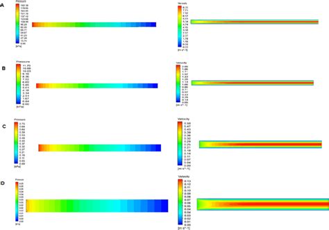 Contour Plots Of Pressure And Velocity Gradients For Mineral And Download Scientific Diagram