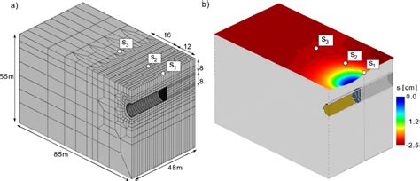 4 Numerical Application A Finite Element Discretization And Download Scientific Diagram
