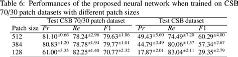 Table From Deep Learning For Segmentation Of Cracks In High