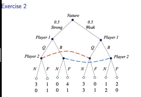 Solved Exercise 2
