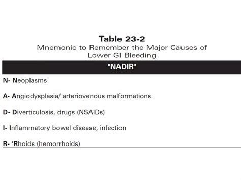 Gi Bleeding Upper And Lower Gib Pptx