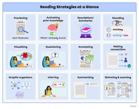Decoding Reading Strategies Alloprof