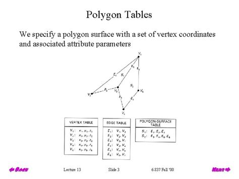 Surface Modeling Types Polygon Surfaces Curved Surfaces Volumes