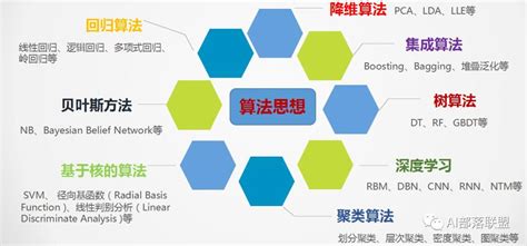 干货 机器学习超全总结 人人都是产品经理