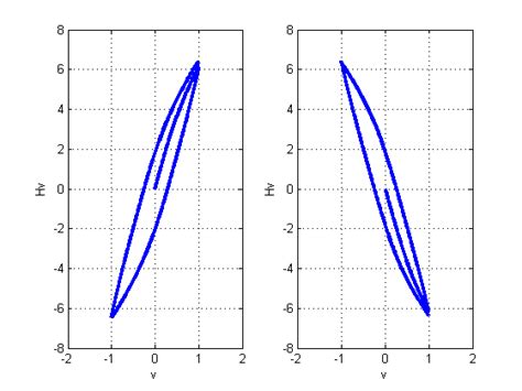 Adaptive Neural Control For A Class Of Nonlinear Time Varying Delay Systems With Unknown Hysteresis
