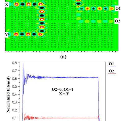 A Field Distribution Inside Waveguide Paths And B Time Response Diagram Download Scientific