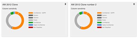 Copy Database Classification Sql Data Catalog Product Documentation