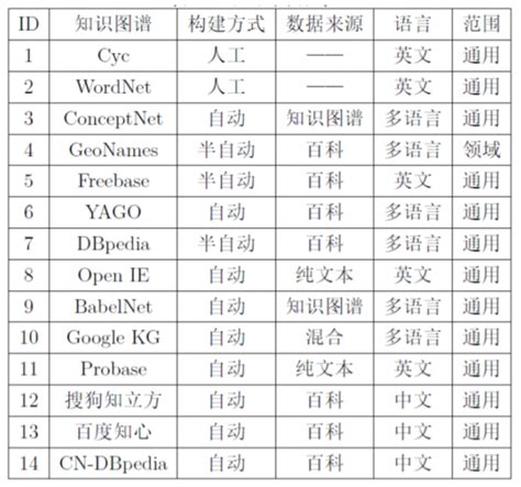 大数据分析 第九章 知识图谱 知识图谱数据集 csdn博客
