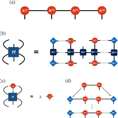 figure 1 from infinite matrix product states versus infinite projected