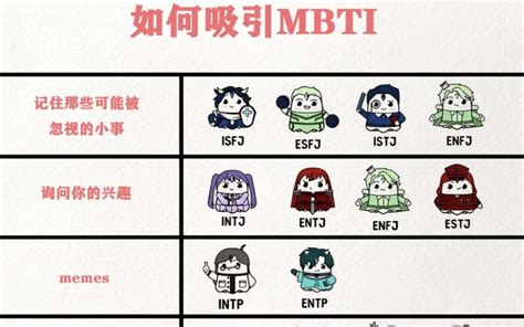 如何吸引mbti？ Mbti侦探所 Mbti侦探所 哔哩哔哩视频