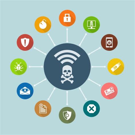 Types Of Software Security Protocols Infographic Vector Image