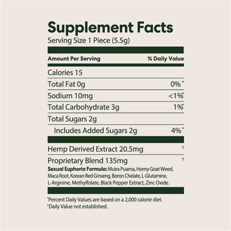 Sexual Euphoria Thc Gummies Thc Gummies For Sex Mood