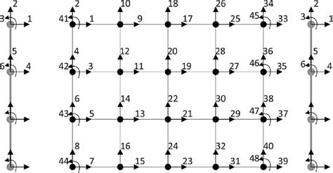 Combination Of Beam And Continuum Finite Elements Download Scientific Diagram