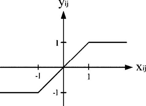 Sigmoid State To Output Transfer Function Download Scientific Diagram