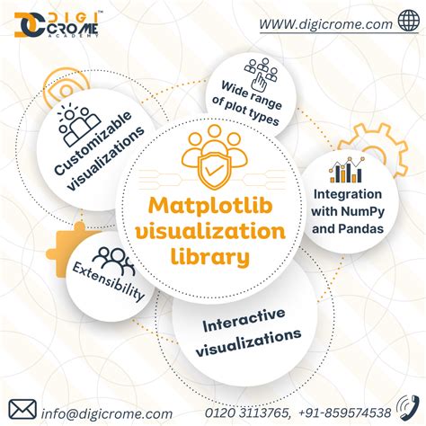 Free Timeline Maker Online Templates Artofit