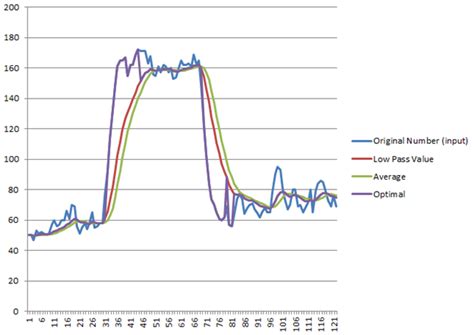 Using The Accelerometer On Windows Phone Windows Developer Blog