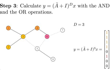 Solved URGENT Independent Cascade Model Python Please Chegg Com