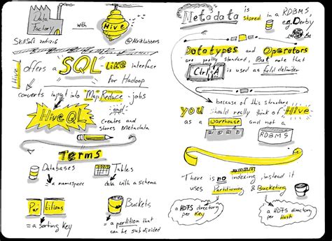 Sketchnotes Experiment Part 5 Data Factory With Hive Alrik Lubbers