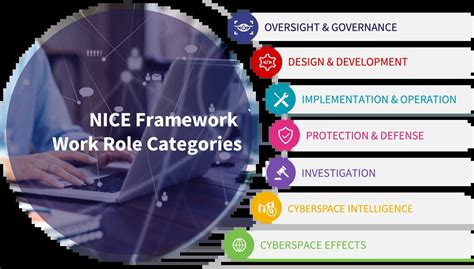 Skills Analytics Cybersecurity Learning Tree