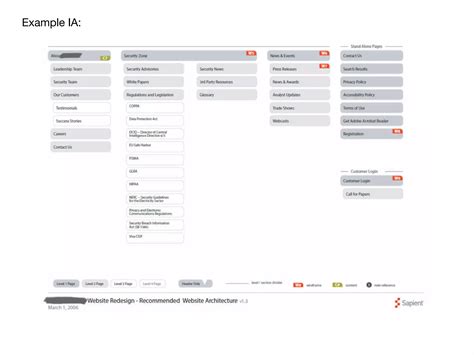 Workflow Diagramming And Information Architecture Ppt