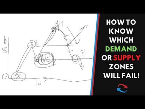 Free Video Forex Trading Psychology From Youtube Class Central