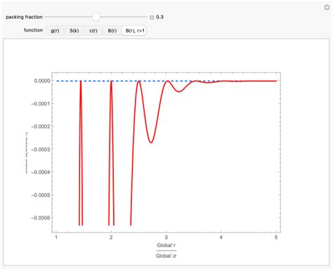 Wolfram Demonstrations Project