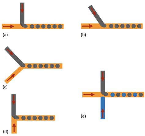 Microfluidic Droplet Generator At Helen Shields Blog