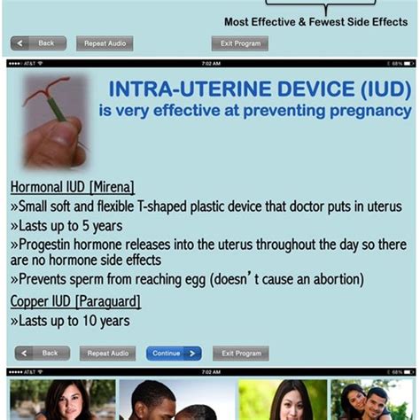 Contraceptive Options Download Scientific Diagram