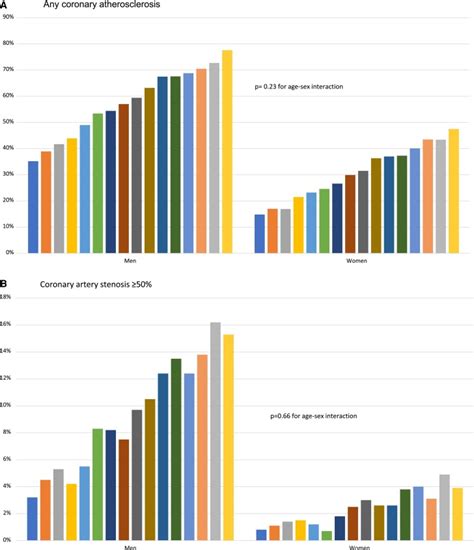 Sex Differences In Prevalence And Characteristics Of Imaging Detected