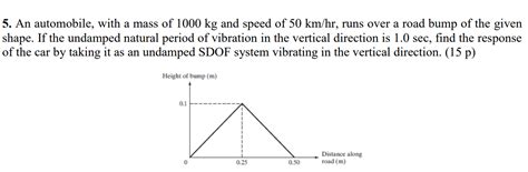 Solved An Automobile With A Mass Of Kg And Speed Of Chegg
