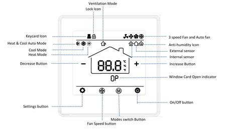 Hotel Smart Split Touch Screen Thermostat Modbus Thermostat With Window
