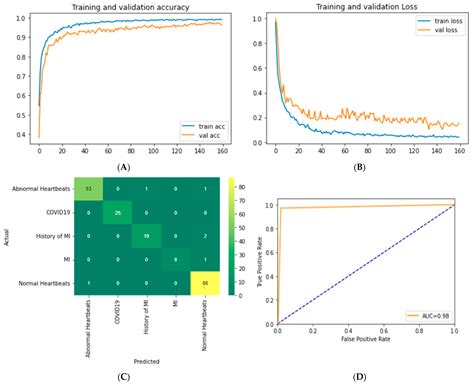 biomedicines free full text a robust framework combining image