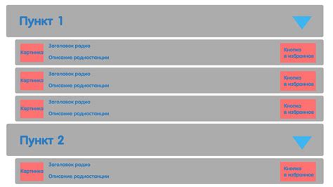 Android Раскрывающийся список и подпунктами Stack Overflow на русском