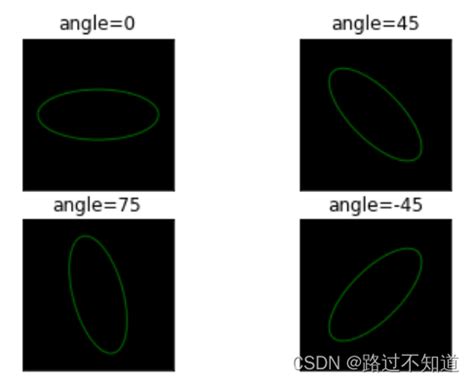 Opencv Python Opencv Python Csdn