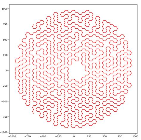 Improve Documentation For Smoothing In Interpolate UnivariateSpline And Interpolate Splrep