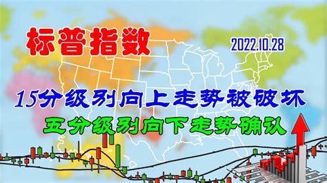 【两条均线看涨跌】美股标普指数15分级别向上走势被破坏（202210280827） Youtube