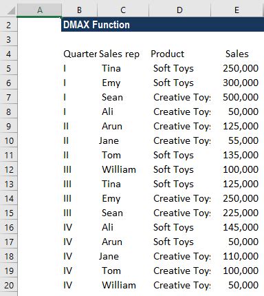 DMAX Function Overview Formula Examples