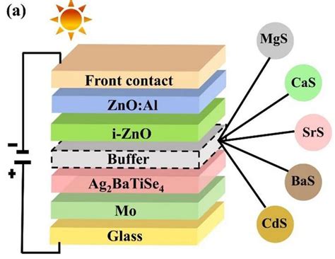 First Attempt To Build Thin Film Solar Cells Relying On Absorber Made
