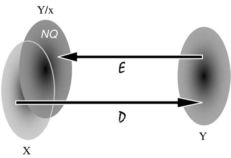 Projection Of Fuzzy Specification Download Scientific Diagram