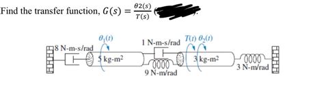 Solved Find the transfer function G s θ2 s T s Chegg com