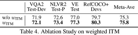 Table 1 From Unsupervised Vision And Language Pretraining Via Retrieval