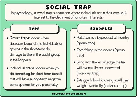 Social Trap 15 Examples And Definition Psychology 2024
