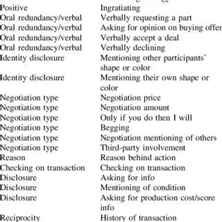 Complete Coding Scheme Download Table