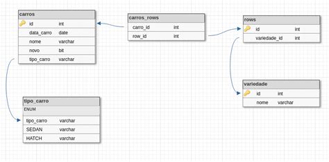 Formulários complexos Nested Attributes e Gem Cocoon Stack Problems