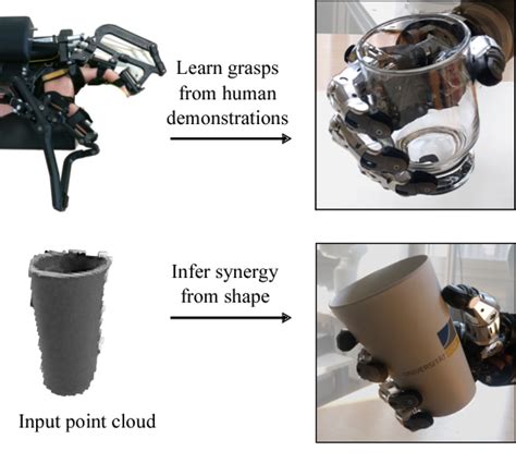 Figure 1 From Learning Postural Synergies For Categorical Grasping Through Shape Space